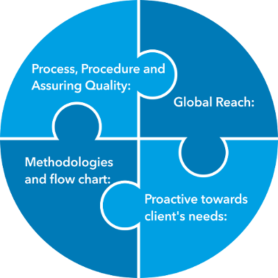 Our Services Copy – Eminent Group